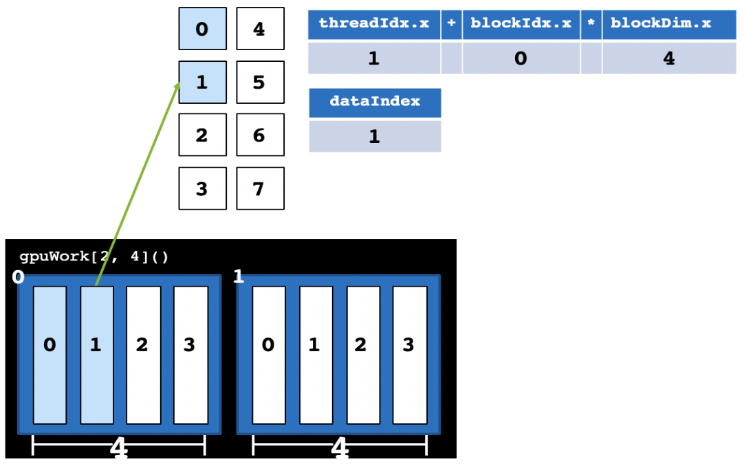 Python生态下用gpu进行数据科学计算加速的实践经验and案例 矩池云
